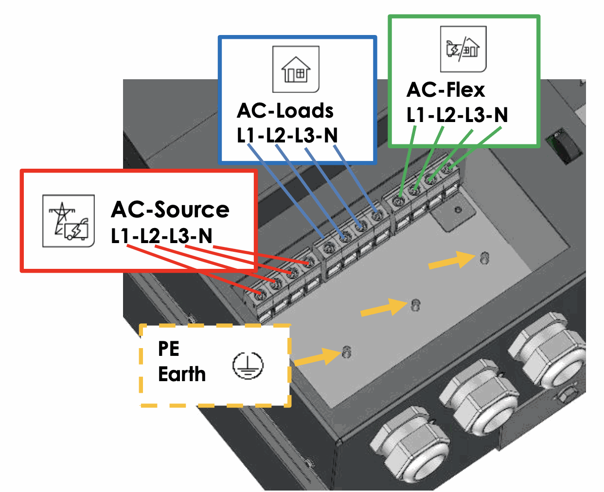 CONNECTIONS | Manuel next3